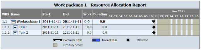 JVM - FOSS: TaskJuggler Software de Gerenciamento de Projetos