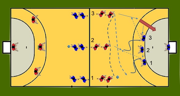 Livro de Exercícios para Educação Física: Andebol - 3x3 - Decalage ...