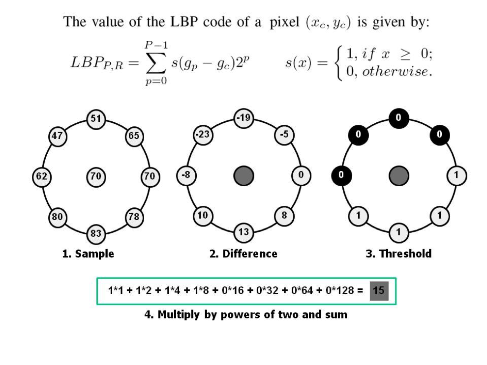 understanding signals and photographs: Pattern Recognition via Texture
