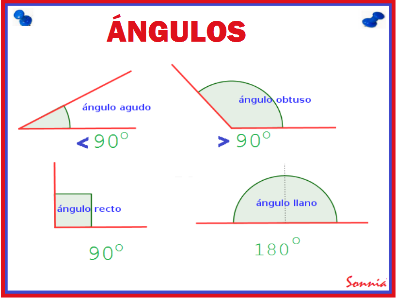 Tu ayuda con las Matemáticas: 2do ESO. TIPOS DE ÁNGULOS Y TRIÁNGULOS.