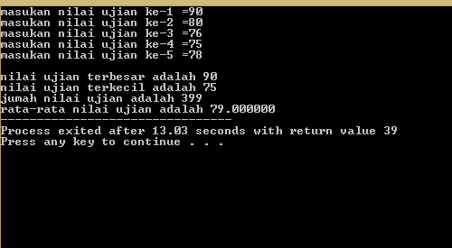 Program Bahasa C mencari bilangan terbesar dan terkecil dari 5 data.