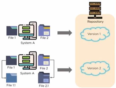 Introduction to Git - New Technology