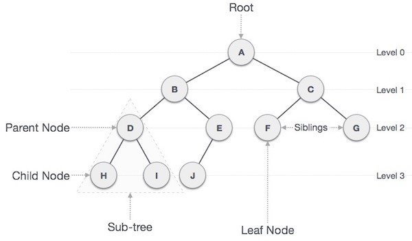 4 Introduction To Tree Binary Tree And Tree Expression 2101711356 4-introduction-to-tree-binary-tree-and-tree-expression-2101711356