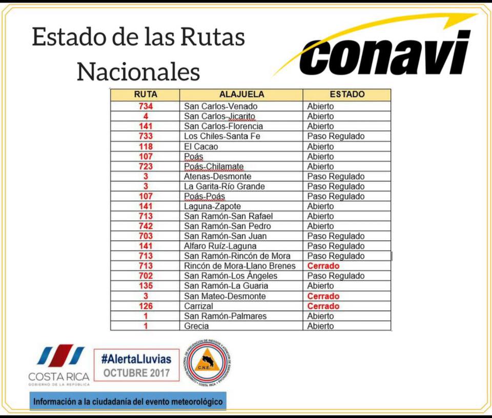 Estado de las rutas nacionales