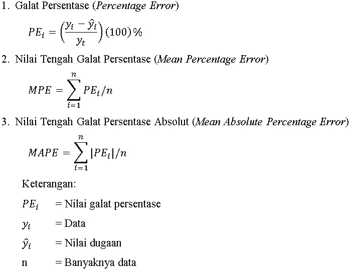 Tutorial : Analisis Regresi menggunakan Algoritma Backpropagation NN ...