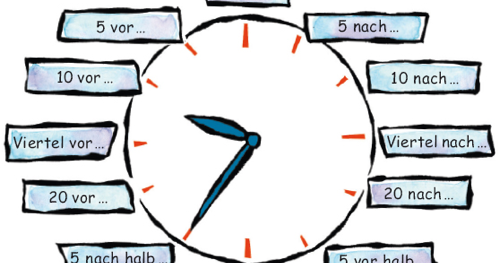 Super Deutsch A1: die Uhrzeit