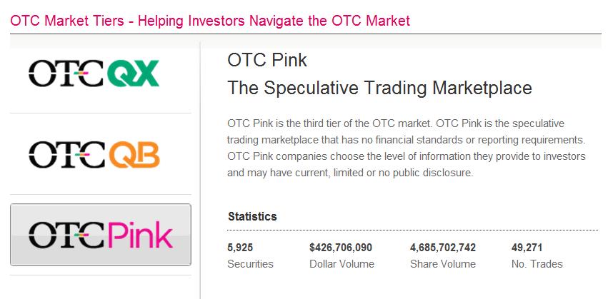 綠角財經筆記: 什麼是粉紅單? (What is Pink Sheet?)