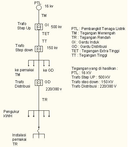 TERMINASI DAN JOINTING 20KV