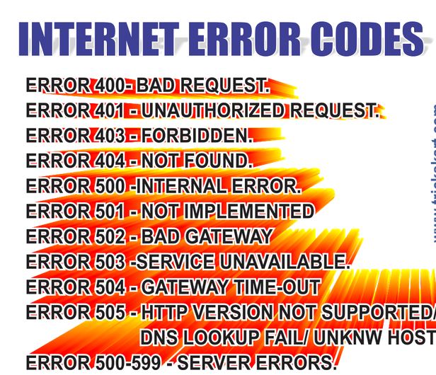 Kode Error Internet | SYAMS SHARE WORLD