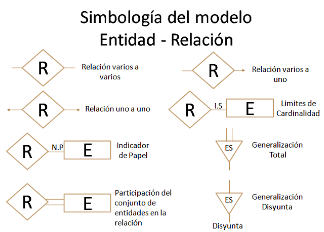 diagrama: simbolos