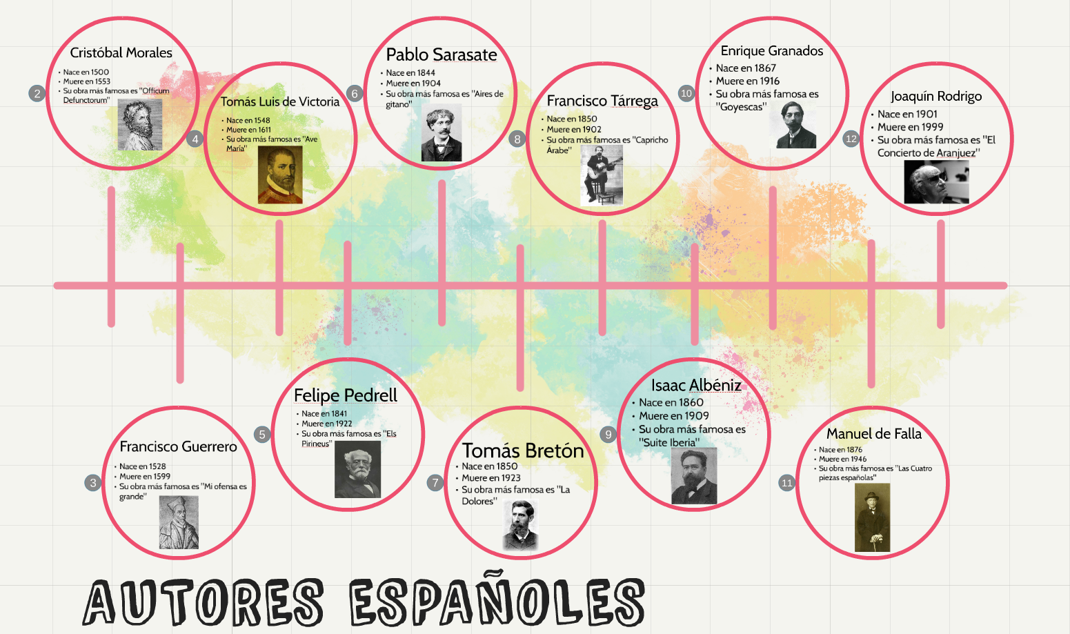 tecno blog de alejandra : Música española