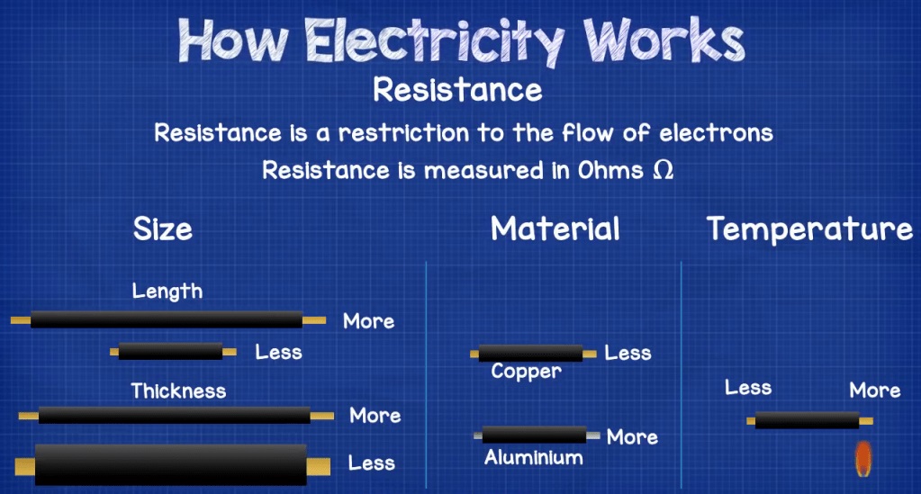 How ELECTRICITY works - working principle