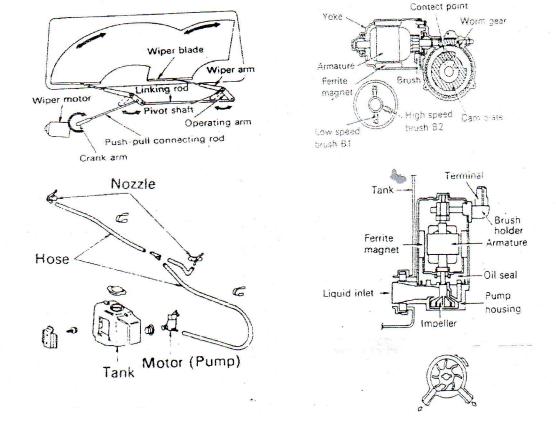 Komponen Wiper dan Washer | teknik-otomotif.com