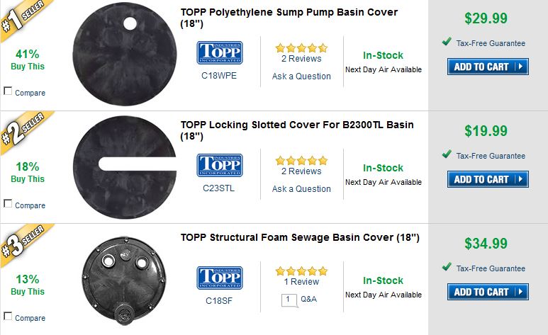 Sump Pump Cover