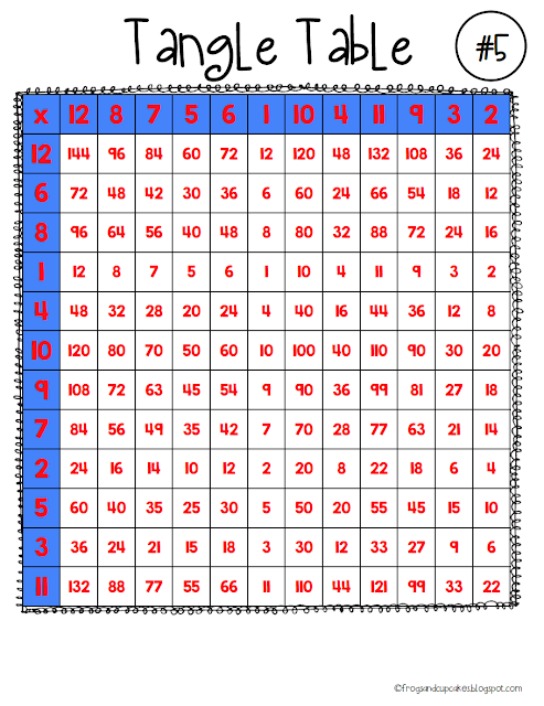 Tales of Frogs and Cupcakes: Tangle Tables: Multiplication FUN!!