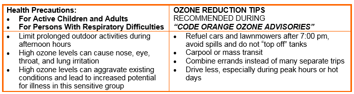 Heat relief is just around the corner! – MemphisWeather.Net