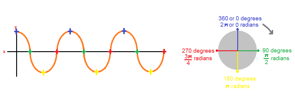 Physics, explained by cats: Phase and Coherence...and a seasick cat.