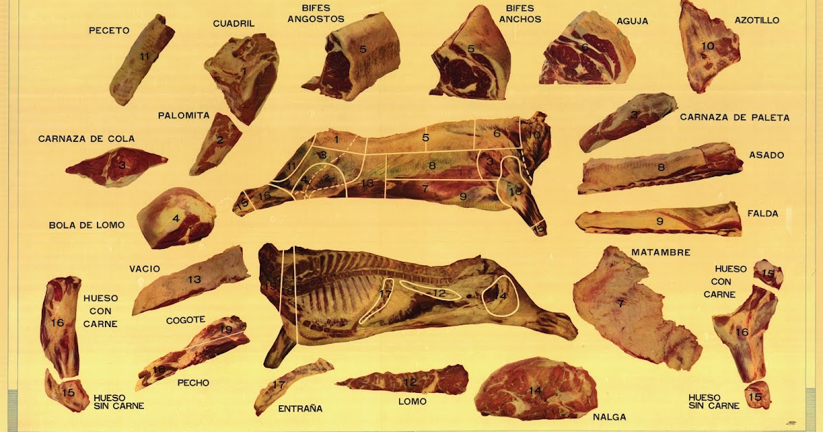 El Parrillero: Cortes oficiales para reses de 1948