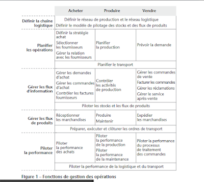 expert logistique : INTRODUCTION A LA LOGISTIQUE