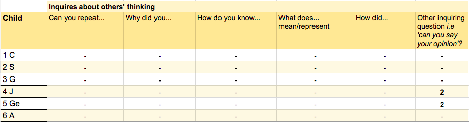Wiseman's Words: Data, Reflection & Next Steps
