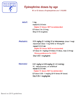 Algoritma ACLS, Advance Cardiac Life Support Algorithm Medical Articles