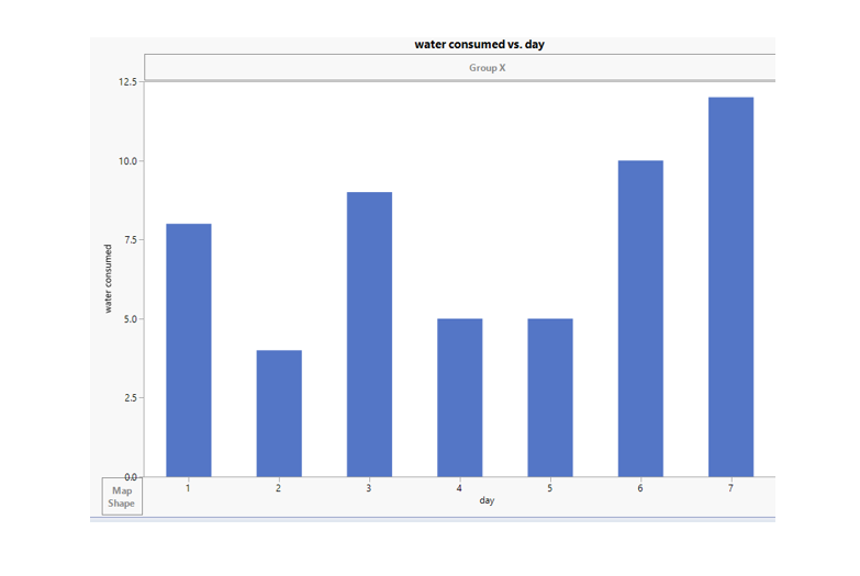 Internet of Things: Final Project - Smart Water Filter