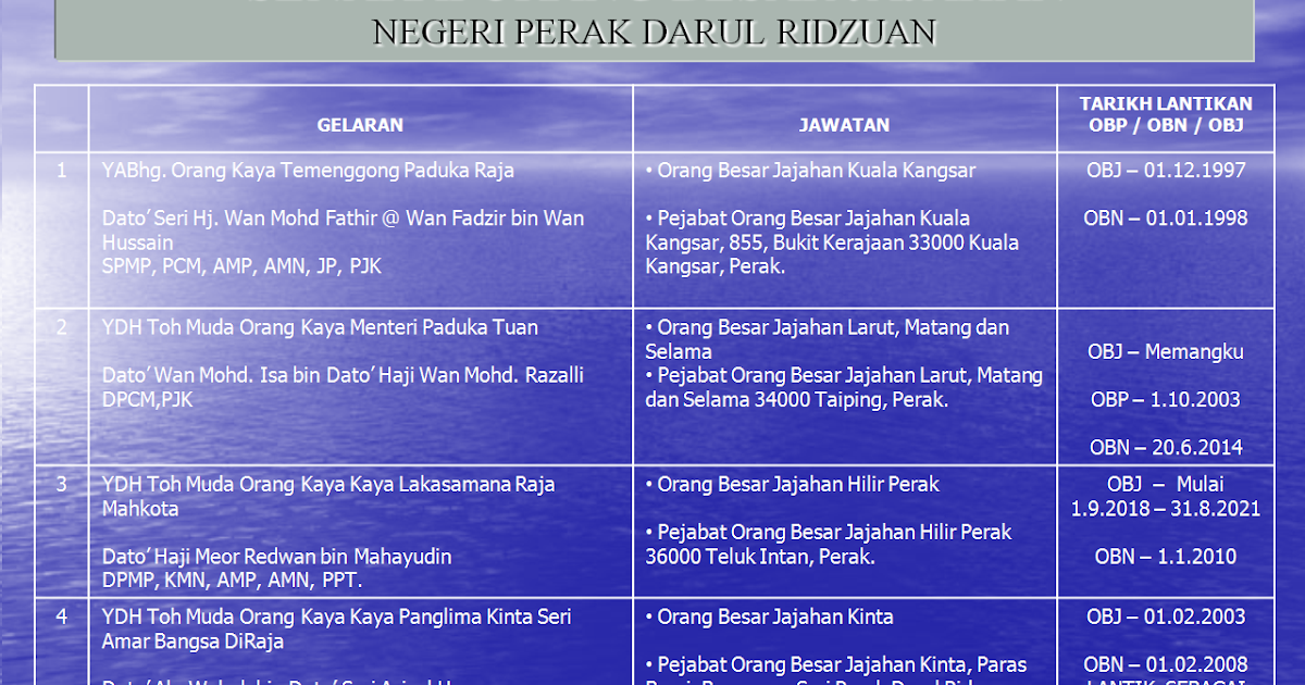 Pejabat OBJ Negeri Perak: Senarai Terkini OBJ Negeri Perak