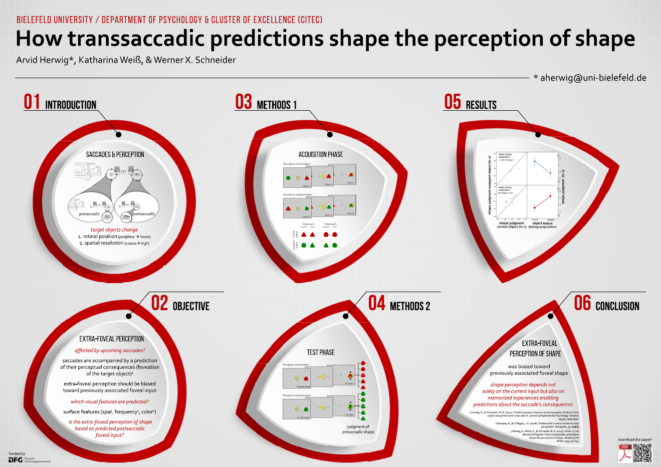 Better Posters: Critique: Shape perception