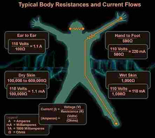 WAZIPOINT Engineering Science & Technology: The Fact About Electrical ...