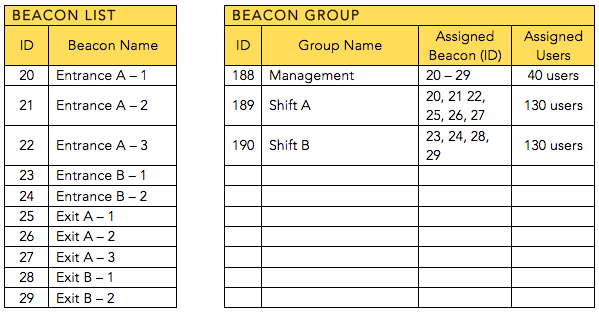 Attendance Clocking Made Simple with Time Beacon | FingerTec Technical Blog