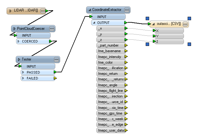 dominoc925: Export ground points from a LAS file to ASCII CSV file ...