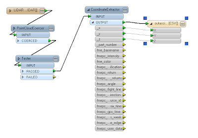 dominoc925: Export ground points from a LAS file to ASCII CSV file ...