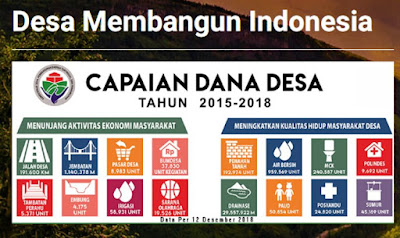 Tentang Indeks Desa Membangun