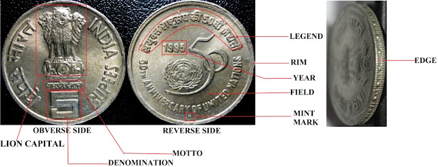 Republic India Coin Collection: NUMISMATICS AND COINS: FOR BIGGINERS