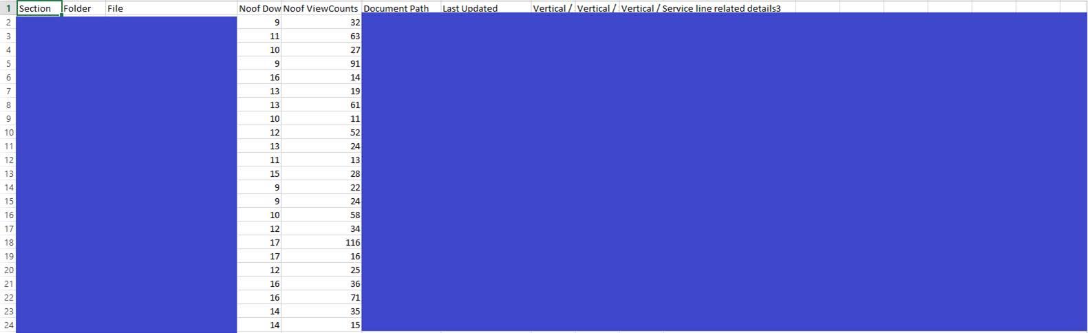Walk Through Sharepoint 2013 Powershell Script To Get The Usage Report