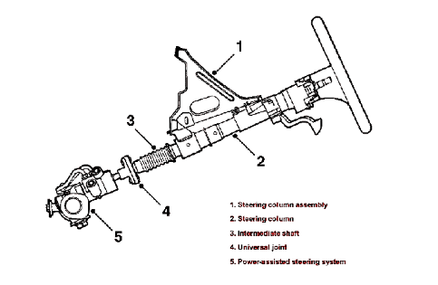 Komponen-komponen sistem kemudi mobil - Teknik Otomotif