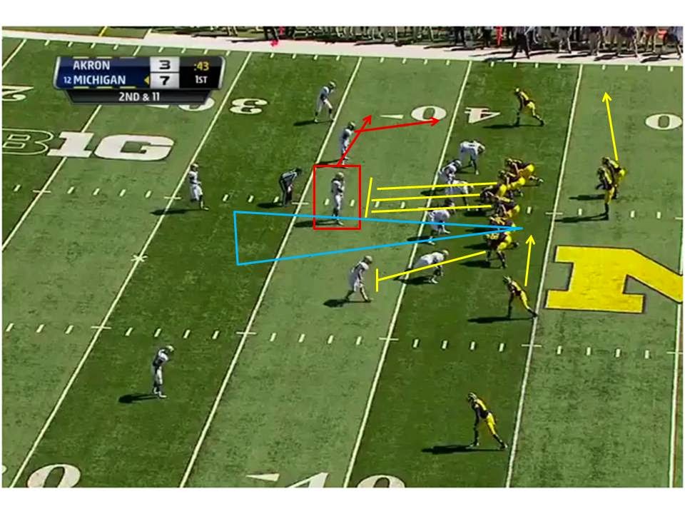 Football Fundamentals: Flare Control