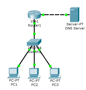 Basic Linux and Network: DHCP(Dynamic Host Configuration Protocol)