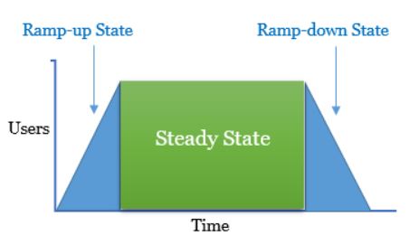 PerfMatrix - The Core Performance Testing Blog: PTLC - Performance Test ...