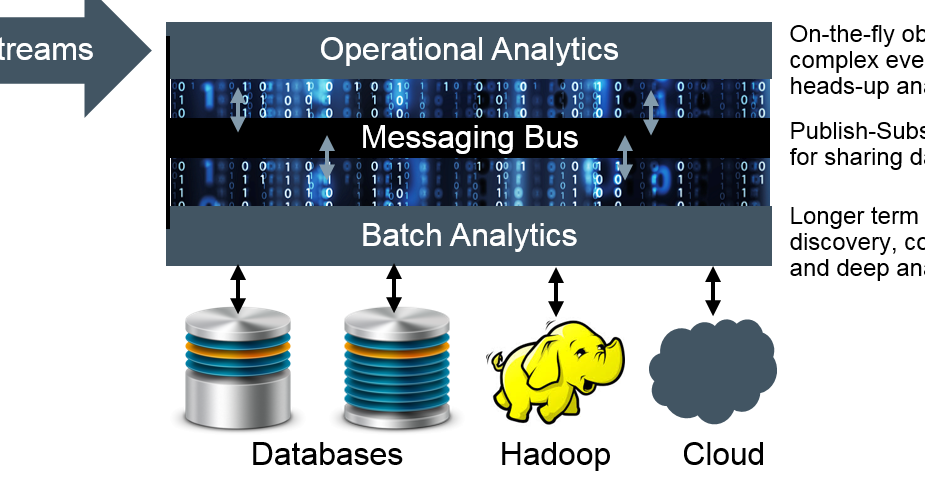 Data Governance Insider: Why you may need yet another database ...