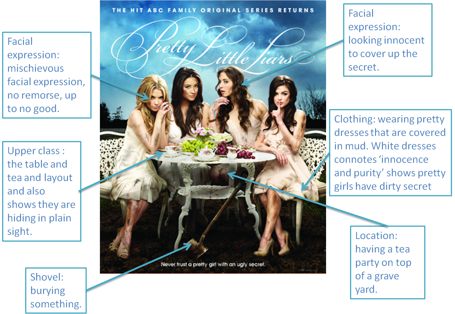 Maryam's Blog: Deconstructing Media