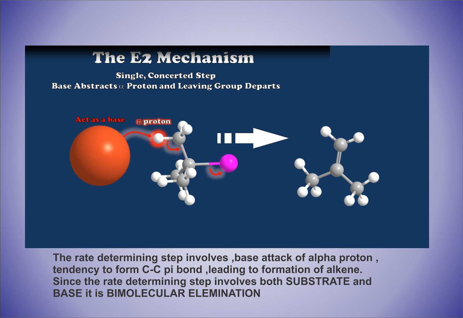 chemistry world: ELEMINATION REACTIONS ______________A BRIEF OVER VIEW
