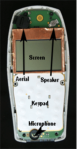 COMPONENETS INSIDE A MOBILE PHONE