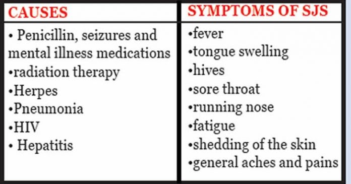 SJS disease not discovered in Nigeria – Health minister | Nigerian News ...