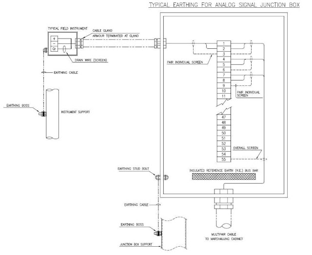 EPC School: Instrumentation Earthing System