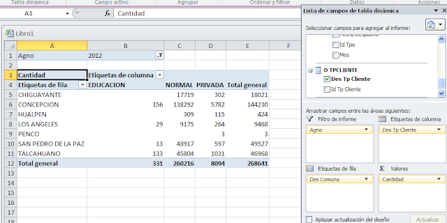 Tecnologías de Información: 3/3 Desarrollo de Cubo OLAP para EXCEL con ...