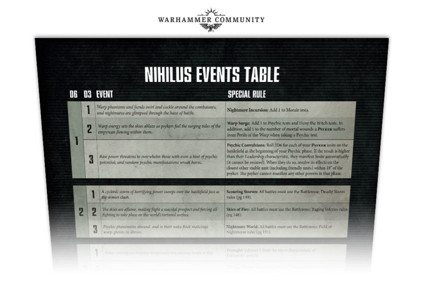 Vigilus Ablaze Preview - Faeit 212