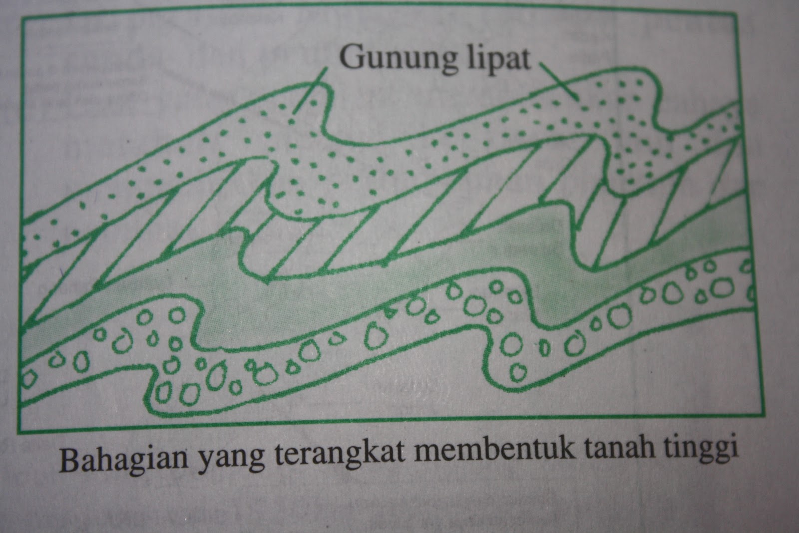 Indahnya bumi Allah adalah satu rahmat: Proses Pembentukan Banjaran ...