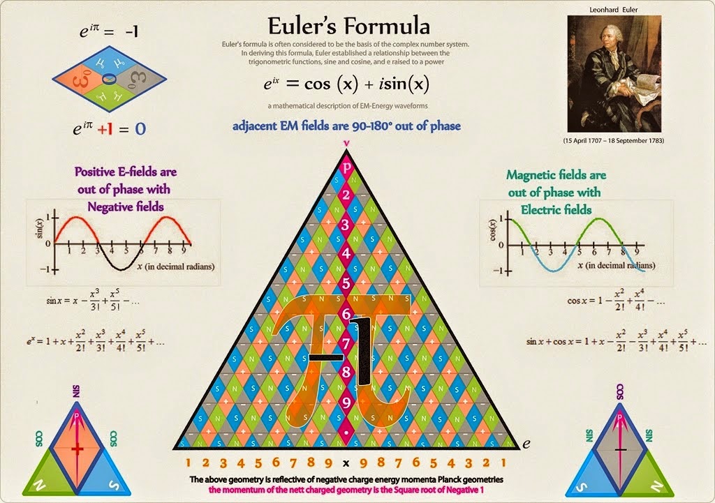 Aaron's Reality (Standard Vibration Model): An Examination of ...