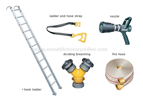 Technical English for Navigation: FIRE FIGHTING EQUIPMENT